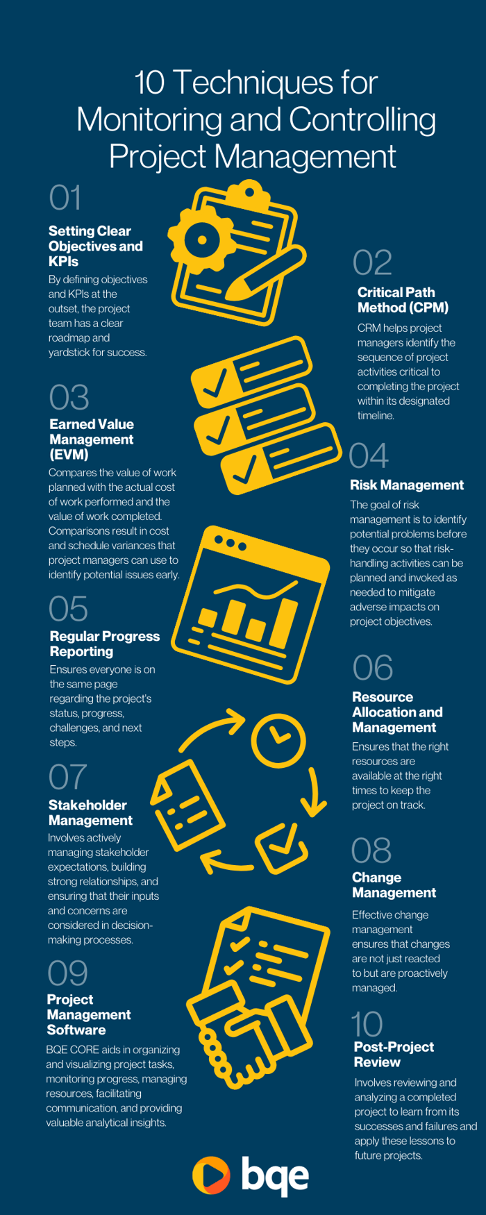 10 Techniques for Monitoring and Controlling in Project Management 10 Techniques for Monitoring and Controlling in Project Management